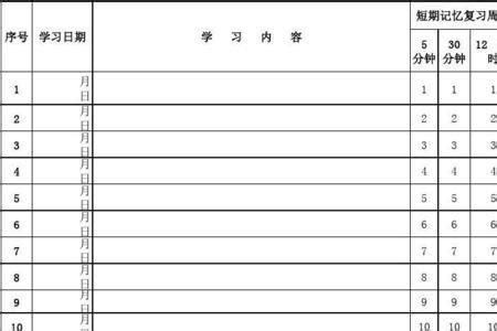 艾宾浩斯记忆法时间表
