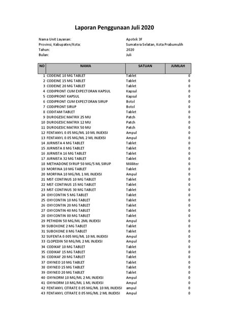 Laporan Penggunaan Juli 2020 Pdf Functional Group Psychoactive Drugs