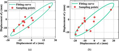 Movement Trajectory A Before Noise Reduction B After Noise Reduction Download Scientific Diagram
