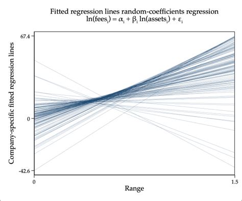 Orientation Graph Workflow