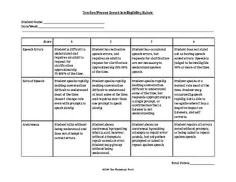 Speech Intelligibility Rating Scale Rubric For Articulation Progress