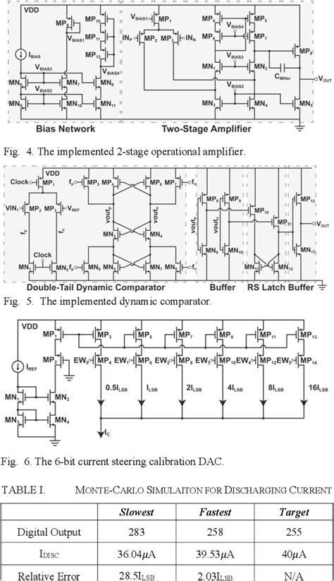 Figure 1 From A Rram Characterization System With Flexible Readout