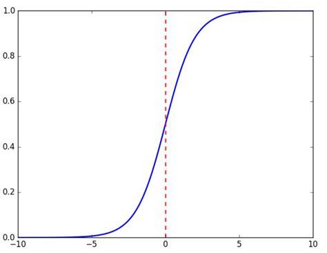 《cnn笔记总结系列之三》激励层 Csdn博客