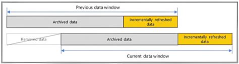 Power BI Snowflake Part Hybrid Tables In Power BI With Snowflake ClearPeaks