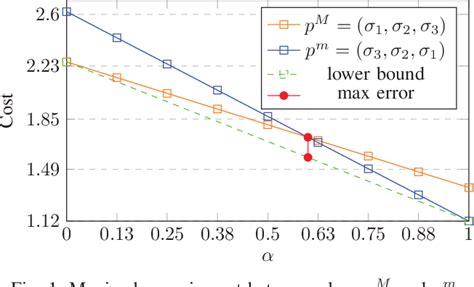 Figure 1 From Optimism And Pessimism In Database Query Optimisation