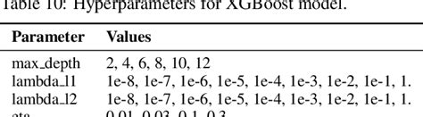 Pdf Tabllm Few Shot Classification Of Tabular Data With Large Language Models Semantic Scholar