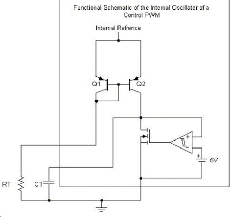 Novel Technique Improves Dithering Reduces Emi Edn