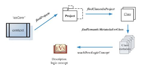 Figure 2 From Bucket Based Authentication For Outsourced Databases