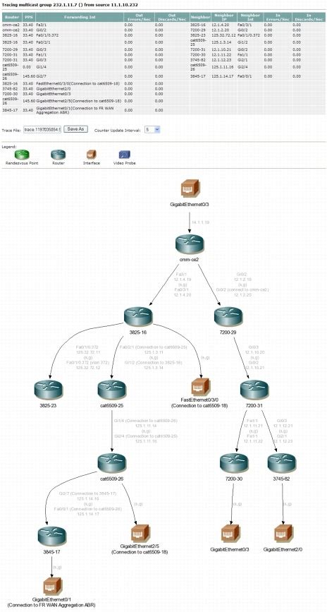 Cisco Multicast Manager 30 Cisco