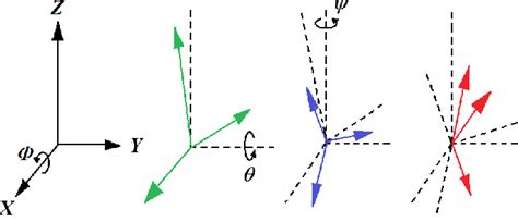 Figure 1 From Easy Tracking Of Uav Using Pid Controller Semantic Scholar