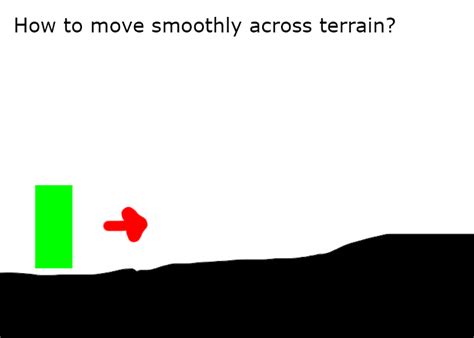 Sprite Kit How To Make An Skspritenode To Walk Smoothly On Bumpy