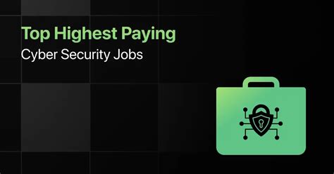 Top 10 Highest Paying Cyber Security Jobs In India [2025]