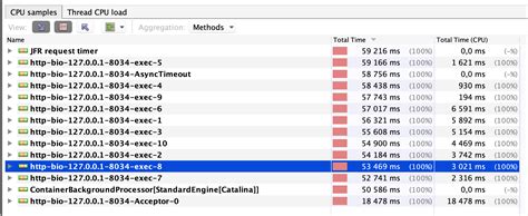 Profiler How Do I Find Hotspots In A Java Web Application Running In
