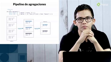 curso básico de mongodb platzi