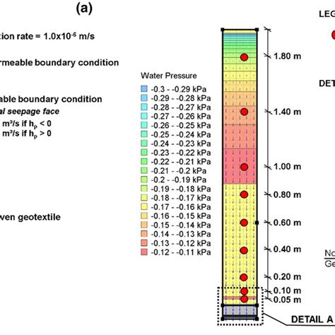Infiltration Column Layout A Column Dimensions Materials And