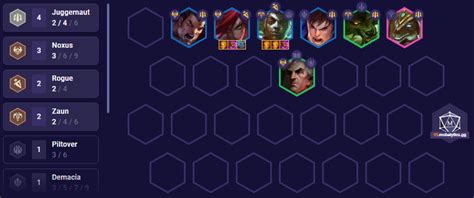 TFT Set Guide How To Play Noxus Mobalytics