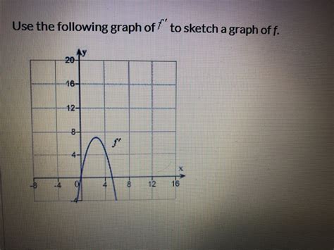 Solved Use The Following Graph Of To Sketch A Graph Off Chegg Com