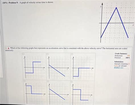 Solved Problem A Graph Of Velocity Versus Time Is Chegg