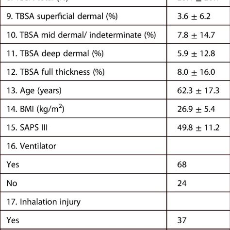 Variables Included In Primary Data For Prediction Models Download Scientific Diagram