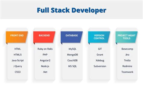 Can You Get A Programming Job Without A Degree Job Guide
