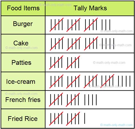 Tally Chart Example