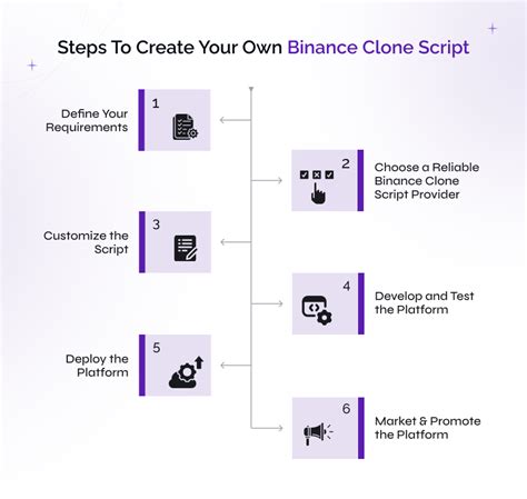 6 Easy Steps To Create Your Own Binance Clone Script Capa Learning