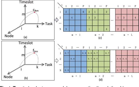 Figure 1 From Thermal Aware And Dvfs Enabled Big Data Task Scheduling