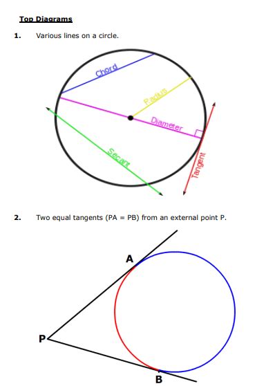 Cbse Class 10 Mathematics Circles Notes Set A