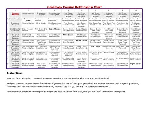Cousin Chart Template Spark Premium Template Template Spark