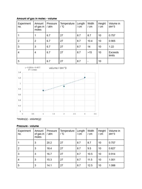 Chem Simulation Task Pdf Gases Volume