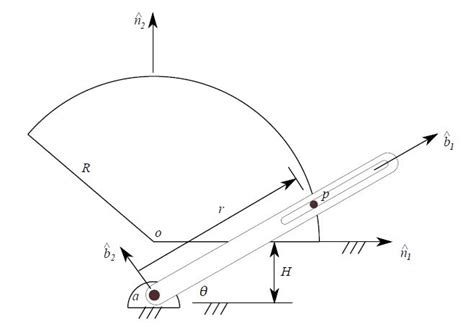 Solved The Device Shown Moves At Constant Angular Speed Chegg
