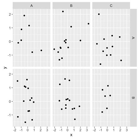 R Removing Empty Facet Categories Stack Overflow