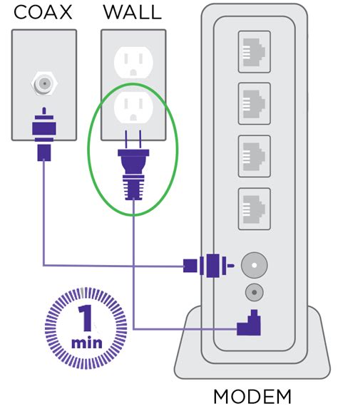 Cable Modem Diagram