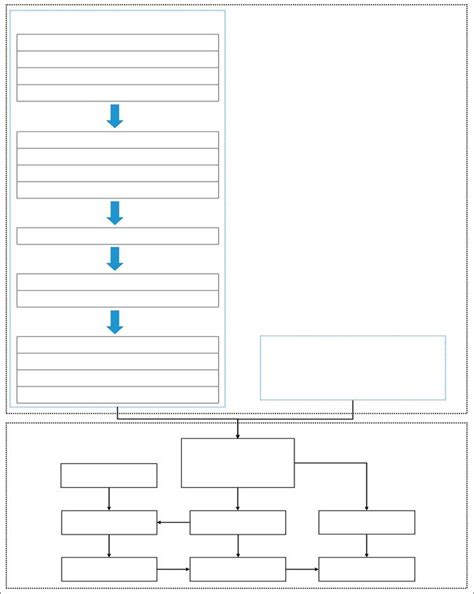 Development And Validation Of A Risk Stratification Model For Predicting The Mortality Of Acute