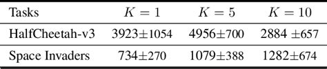 Table 4 From Distance Rank Aware Sequential Reward Learning For Inverse Reinforcement Learning