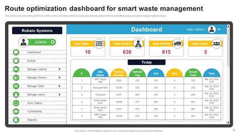 Smart Waste Management Powerpoint Ppt Template Bundles PPT Slide