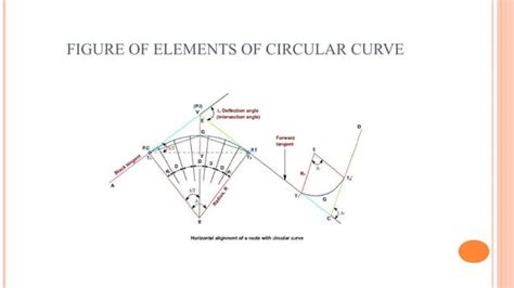 Simple Circular Curve PPT