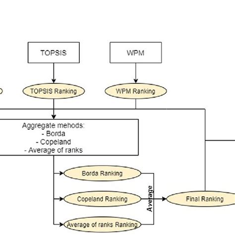 Esvi Validation Workflow Download Scientific Diagram