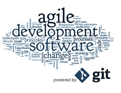 My Absolute Must To Have Git Shortcuts Development Is More Than Doing It S Creative Doing