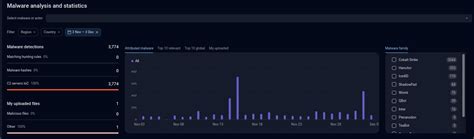 Review Group Ib Threat Intelligence And Attribution Tianda Help Net Security