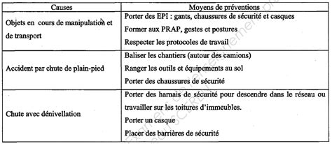 Exercice Exercice Sur Le Diagramme De Pareto [méthodes Et Outils Pour