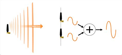 What Should Our Diy Phased Array Project Do Engineerzone Spotlight Ez Blogs Engineerzone