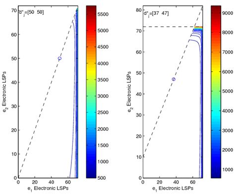 Level Curves Examples U Mean Download Scientific Diagram