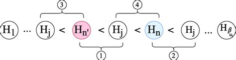 Possible States Of J Th Helper Placement In Two Sets Of Different