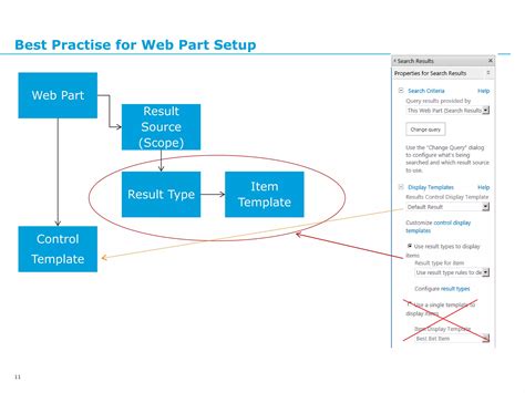 Sharepoint Display Templates Pptx