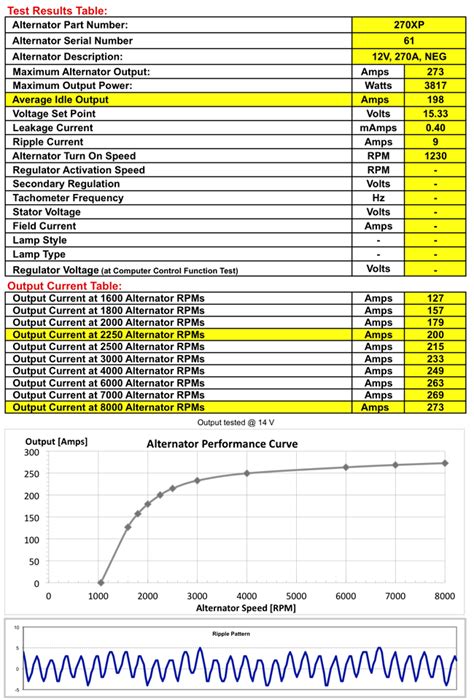 XP High Output Alternator For Jeep Wrangler Cherokee Grand Cherokee