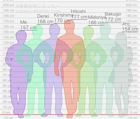Mha Character Height Comparison My Hero Academia Amino