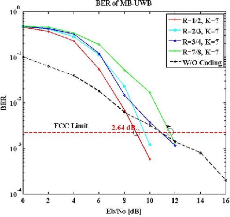 Figure 8 From 60 Ghz Ultra Wideband Radio Over Fiber System Employing Scm Wdm Semantic Scholar