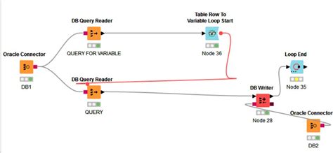 Preventing Loop End Node To Store All Data Knime Analytics Platform