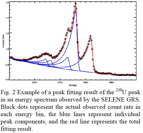 Uranium On The Moon Mining The Moon Franck Marchis Blog